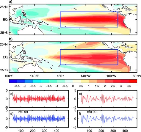 A Spatial Pattern K And C The Normalized Time Series Of The