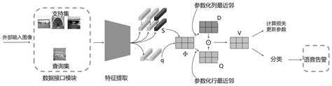 一种基于参数化互近邻的车辆限高场景识别方法 爱企查