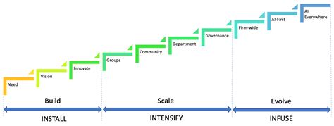 Artificial Intelligence Combined Intelligence