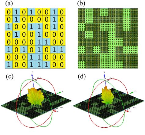 Figure 1 From Broadband Coding Metasurface For Radar Cross Section Reduction Semantic Scholar