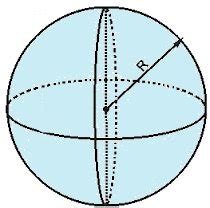 Volume Da Esfera Geometria Espacial InfoEscola