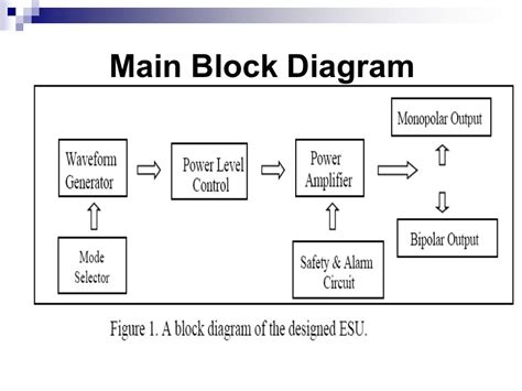 Schematic Diagram Of Microwave Diathermy Circuit Diagram