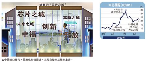 金針集中國科技自立 芯片國產化提速大衛 大公報