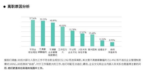 “90后”平均19个月就换第一份工作？背后原因是 知乎