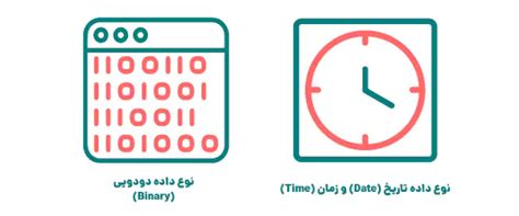 آشنایی با انواع داده در Sql Server نیک آموز