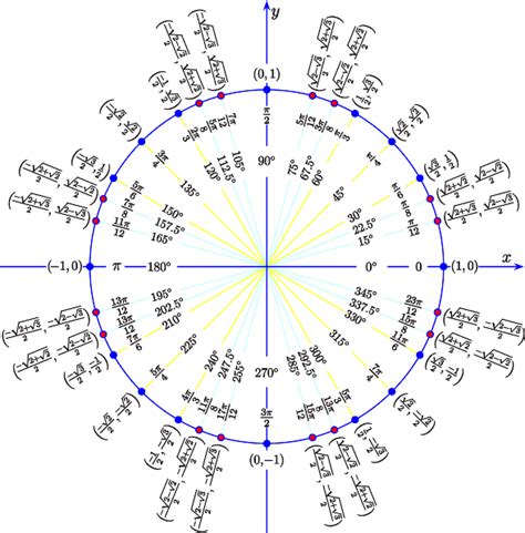 Math 224 Winter 2012