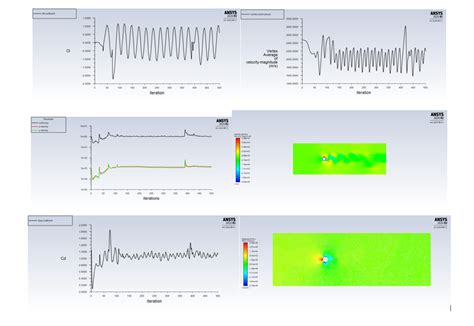 Week 2 Flow Over A Cylinder Skill Lync
