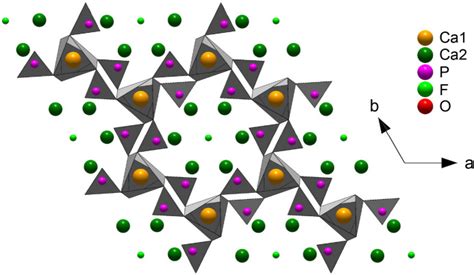 Dft Feffit A Density Functional Theory Based Structural Toolkit To