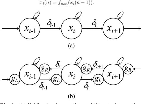 Figure 1 From A Pulse Width Modulation Mode Cmos Integrated Circuit Implementation Of Threshold