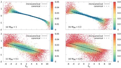 Read Our Editors Choice Article Canonical Density Matrices From