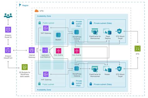 Elastic Infrastructure On Aws Copebit Ag