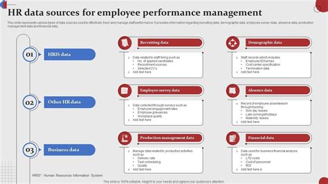 HR Data Sources For Employee Performance Management PPT Sample