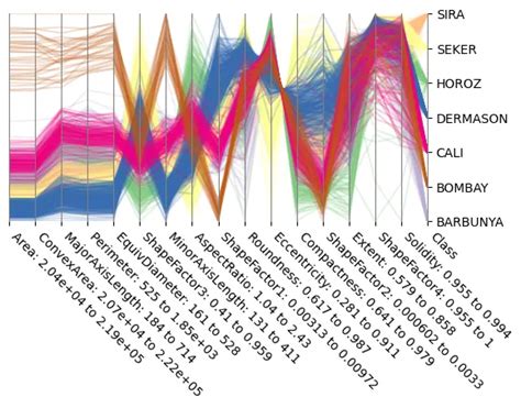 A Short Guide To Temporal Heat Maps By Zlatan B Medium