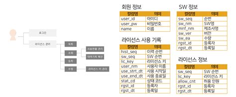 github se yoo licensemanagementproject 웹 프로그래밍 jsp 라이선스 관리 시스템