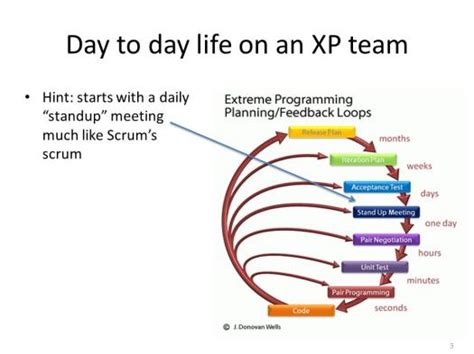 How Well Do You Know Extreme Programming Xp Test Attempts 304
