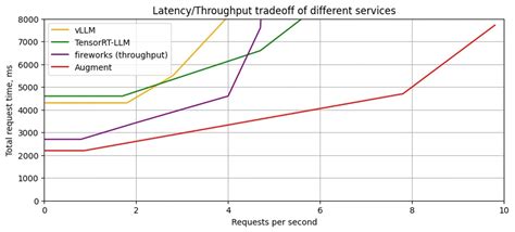 Rethinking Llm Inference Why Developer Ai Needs A Different Approach