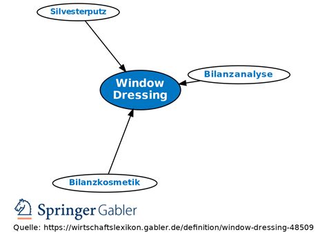 Window Dressing Meaning Soakploaty