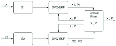 The Structure Of The Dvq Fekf Download Scientific Diagram