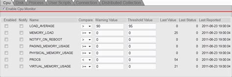 Serveragent Systems Monitor Alertsite Documentation