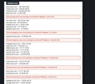 Cisco Leaking Private IP Addresses Via DNS