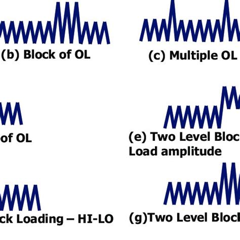 examples of selective variable amplitude load spectra [21] download