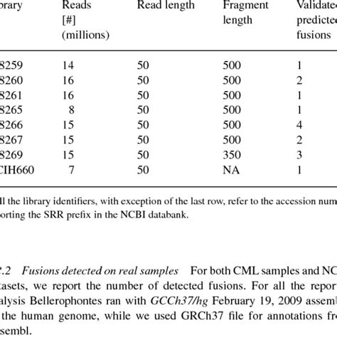 Paired End Reads Alignment On A Gene Fusion Junction Download Scientific Diagram