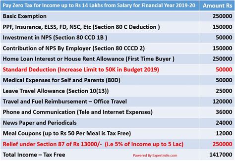 Sarthak Shah Posted On Linkedin