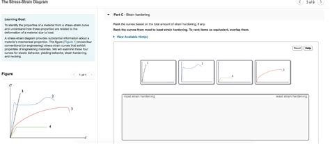 Solved Rank The Curves Based On The Elastic Modulus Of The Chegg