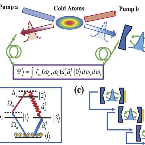 Schematic Demonstration Of Spectral Compression Using An External