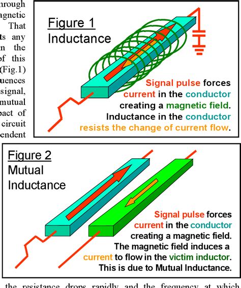 Figure 1 From Tools For On Chip Interconnect Inductance Extraction