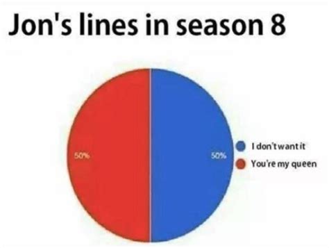 Game Of Thrones On Tumblr