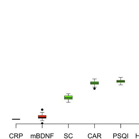 The Random Forest Based Algorithm Boruta Of Parameter Relevance For