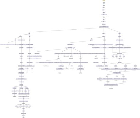 Kestrel Dies Because Of Out Of Memory Exception · Issue 4731 · Dotnet