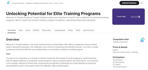 Faisal Alherran On Linkedin Kaggle Data 11 Comments