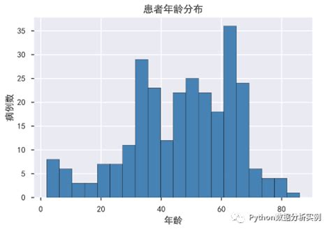 matlab 频率分布直方图 绘制频率分布直方图的三种方法总结的很用心 CSDN博客