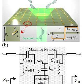 A The Design Of Beam Deflection Meta Array BDMA B Equivalent