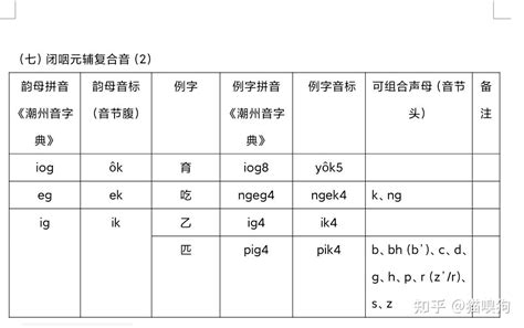 闽南语发音原理潮州话篇（10）闭咽元辅复合音 知乎