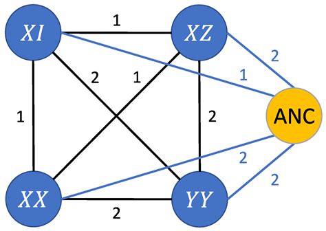 Digital Quantum Simulation Of Scalar Yukawa Coupling