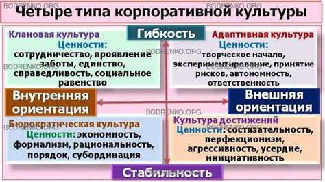Формирование организационной культуры. Теория управления