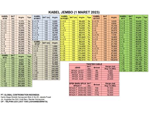 Pl Jembo Pt Global Contromation Indonesia Pdf