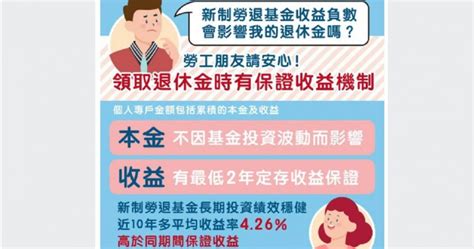 新制勞退收益出爐！ 預估人均虧損18萬元 生活 Ctwant