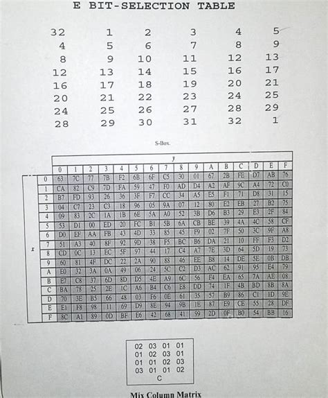 Solved Given The Plaintext C Chegg