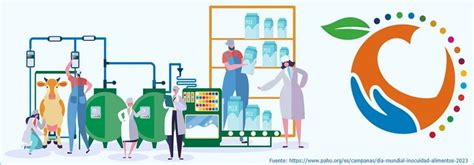 Día Mundial de la Inocuidad de los Alimentos 2023 El Blog de Jorge