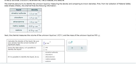 Solved What Is The Density Of The Liquid Is It Possible To Chegg