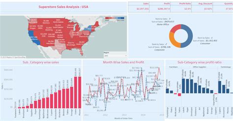 Mayur Choudhari On Linkedin Tableau Datavisualization Analytics