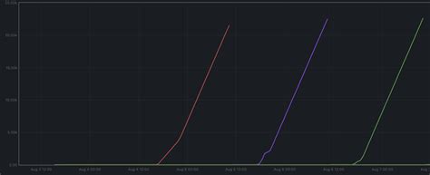 Konnectivity Server Leaks Memory And Free Sockets · Issue 255
