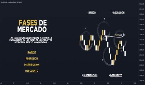 Orderblocks Formaci N Tradingview