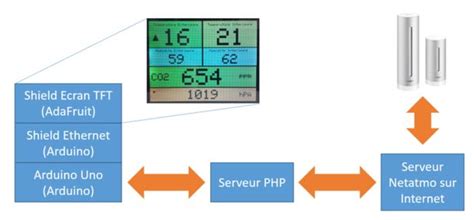Dual Screen Netatmo Weather Station Electronics Lab