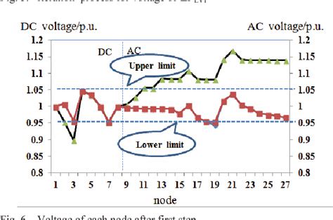 Figure 1 From Distributed Coordinated Control Of Acdc Microgrid Voltage Containing Electric