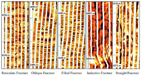 Several Types Of Natural Fractures Based On The Formation Microscanner